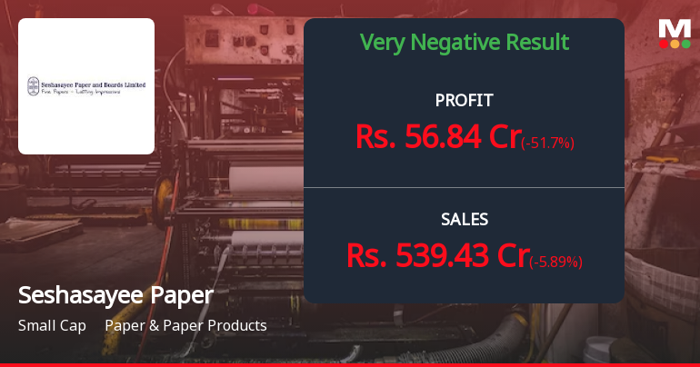 Seshasayee Paper & Boards Reports Decline in Financial Performance for ...