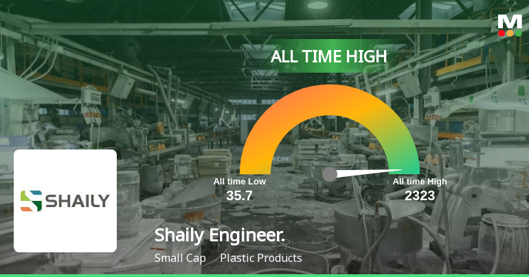 Shaily Engineering Plastics Ltd Reaches All-Time High, Outperforms Sensex in Past Year