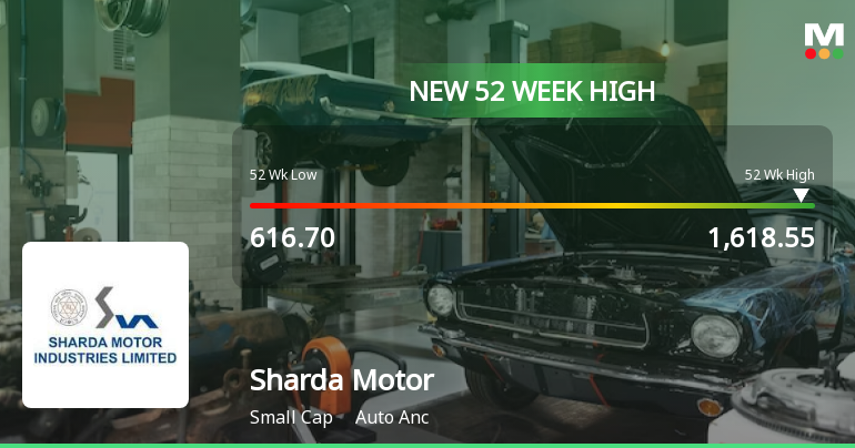 Sharda Motor Industries' Stock Reaches 52-Week High, Outperforms Sector ...