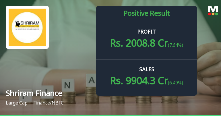Shriram Finance Reports Strong Financial Performance in Q1, Receives 'Buy' Rating from MarketsMOJO
