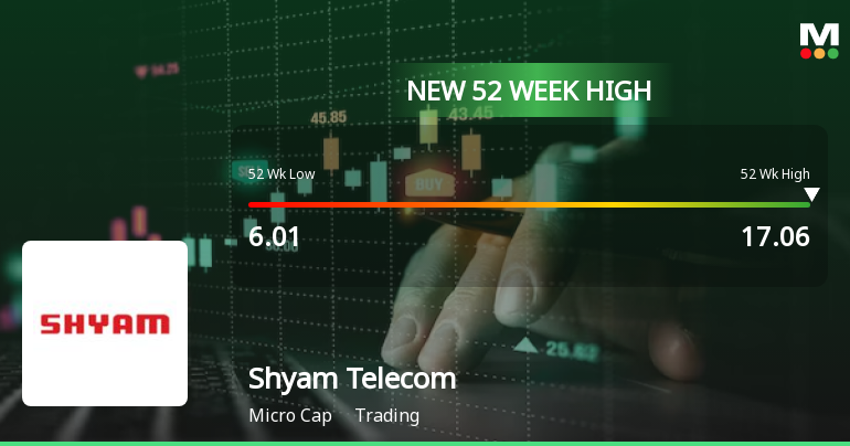 Shyam Telecom's Stock Reaches 52-Week High, Outperforms Sector and Sensex