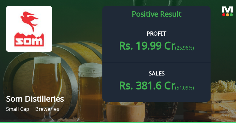 Som Distilleries & Breweries reports strong financial per...