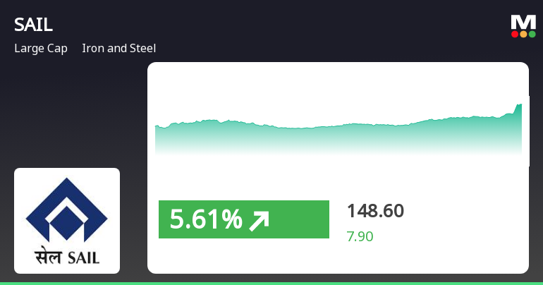 SAIL's Impressive Performance in Stock Market Attracts Attention of ...