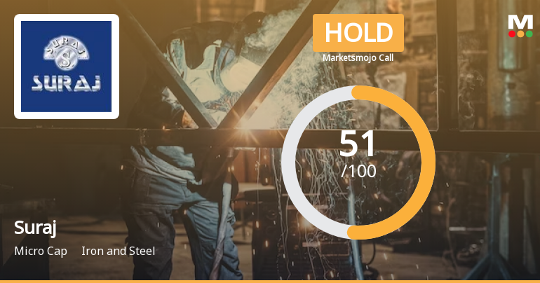 Suraj Receives 'Hold' Rating from MarketsMOJO After Strong Performance and Bullish Trend