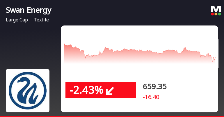 Swan Energy . Remains a Strong Player in Textile Industry Despite ...