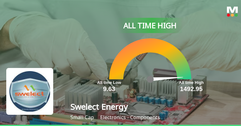 Swelect Energy Systems' Stock Reaches All-Time High, Outperforms Sector ...