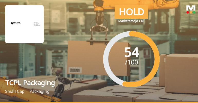 TCPL Packaging Receives 'Hold' Rating from MarketsMOJO, Shows Strong Management Efficiency and ...