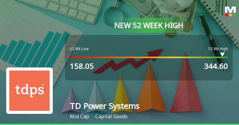 TD Power Systems Hits 52-Week High, Outperforms Sector an...