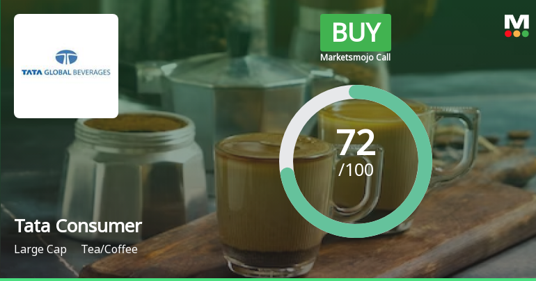 Tata Consumer Products Receives 'Buy' Rating from MarketsMOJO, Shows Strong Financial Performance