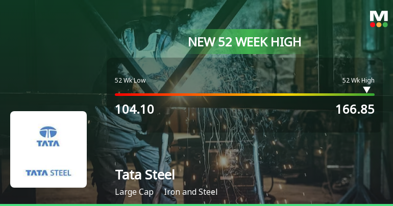 Tata Steel Hits 52-Week High, Outperforms Sector and Sensex with ...