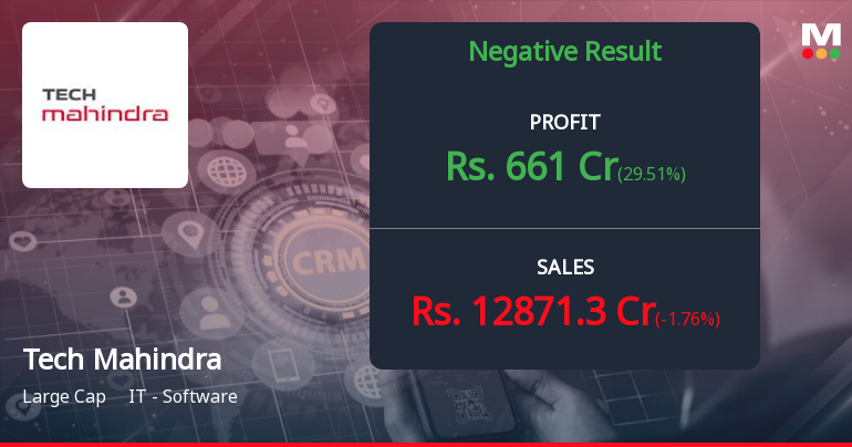 Tech Mahindra's Q4 financial results show decline in prof...