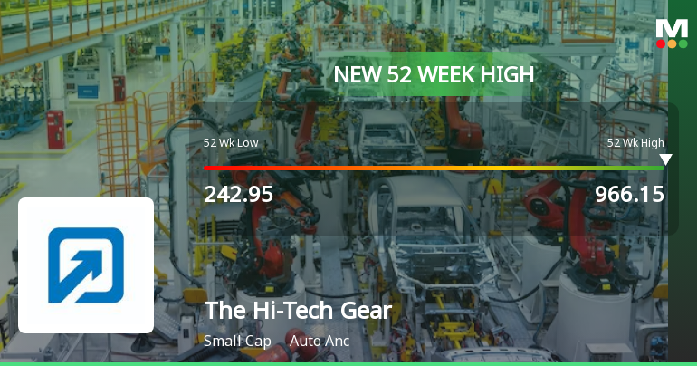 Hi-Tech Gears Hits 52-Week High, Outperforms Sector with Impressive Growth