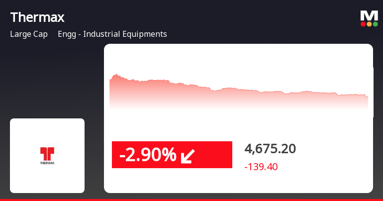 Thermax Ltd. Remains a Strong Investment Option with Positive Stock ...