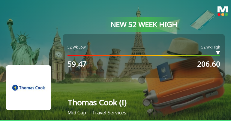 Thomas Cook (India) Ltd's Stock Reaches 52-Week High, Sho...