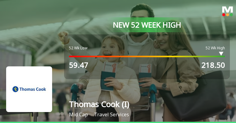 Thomas Cook (India) Ltd's Stock Reaches 52-Week High, Outperforms ...
