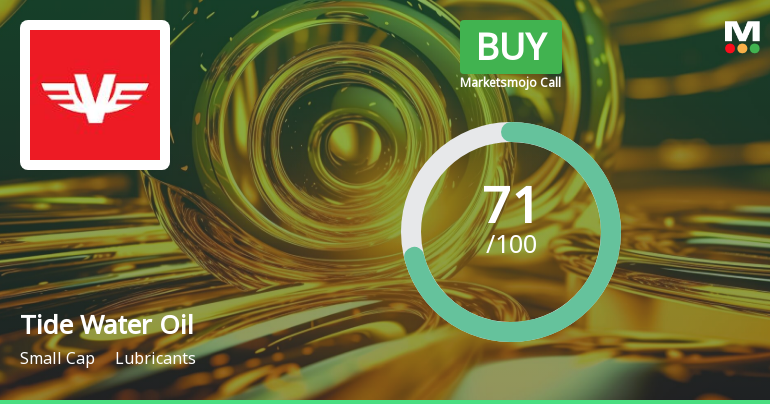 Tide Water Oil Co (I) Upgraded to 'Buy' by MarketsMOJO, a Promising ...