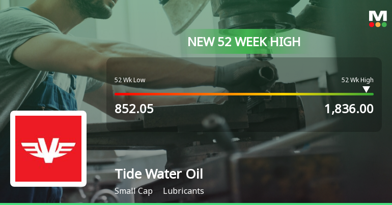 Tide Water Oil Co (I) Ltd Hits 52-Week High, Outperforms Sector and Sensex