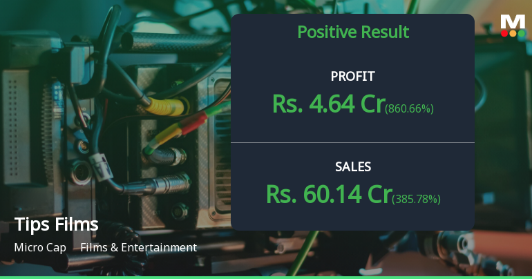 Tips Films Reports Strong Financial Performance in Q1 of 2024