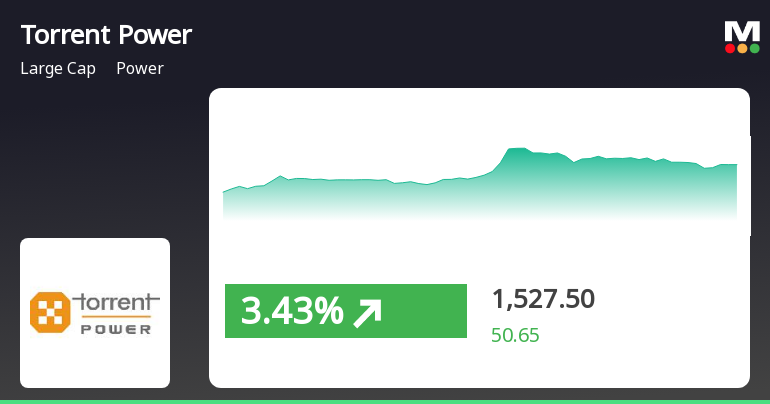 Torrent Power . Stock Shows Strong Growth, Outperforms Sector and Sensex
