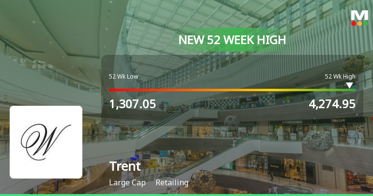 Trent Ltd. Soars to 52-Week High, Solidifying Position as Top Retailing ...