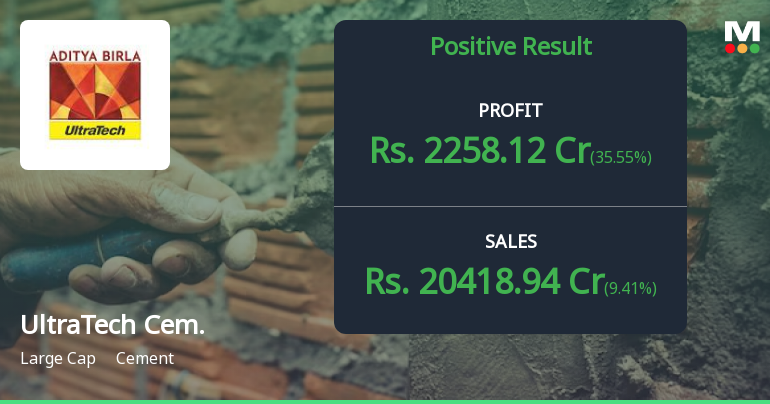 UltraTech Cement's Q4 Financial Results Show Positive Gro...