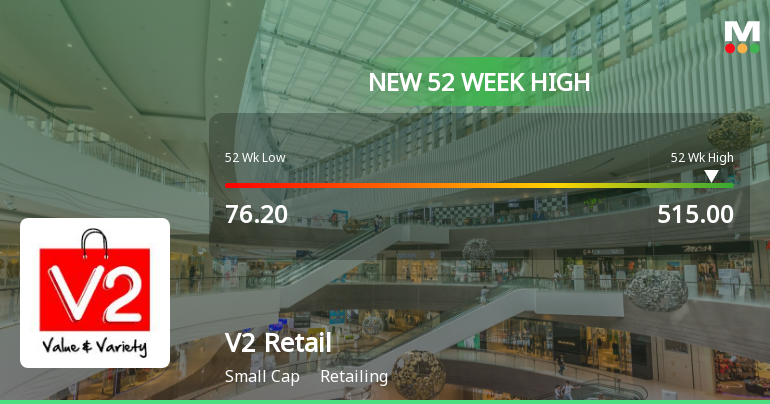 V2 Retail's Impressive Performance and Potential Attracts Attention of ...