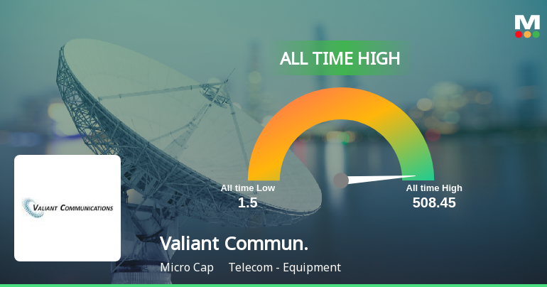 Valiant Communications' Stock Reaches All-Time High, Outperforms Sector ...