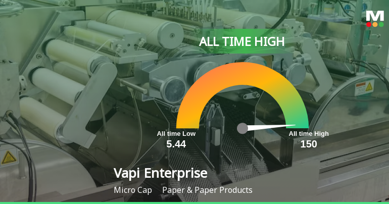 Vapi Enterprise's Stock Surges to All-Time High, Outperforming Sector ...