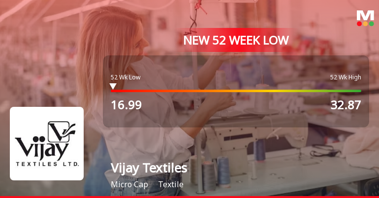 Vijay Textiles Hits 52-Week Low, Receives 'Strong Sell' Rating from MarketsMOJO