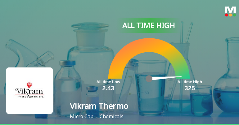 Vikram Thermo (India) Ltd's Stock Reaches All-Time High, Outperforms Sector and Market