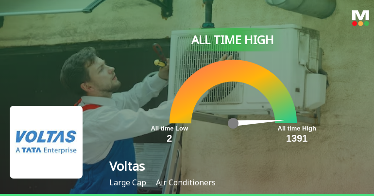 Voltas Ltd. Achieves Record High Stock Price, Outperforms Sector with ...