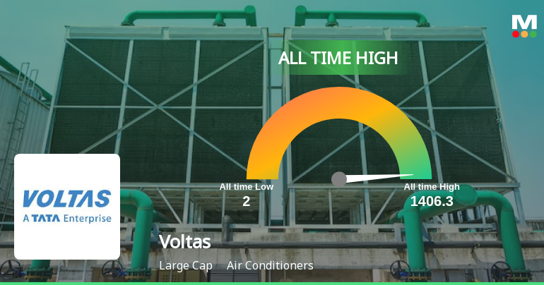 Voltas Ltd. Reaches All-Time High Price, Shows Strong Performance in ...