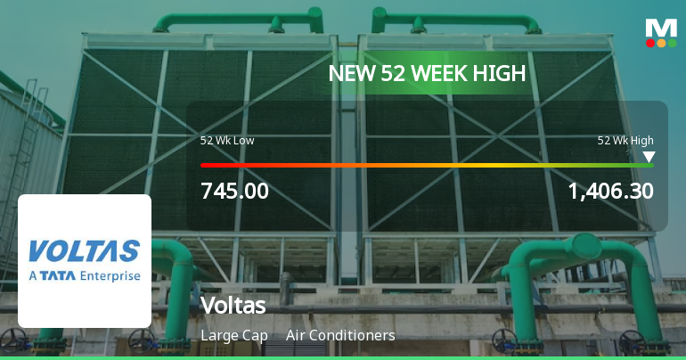 Voltas Ltd. Reaches New Milestone with 52-Week High Stock Price