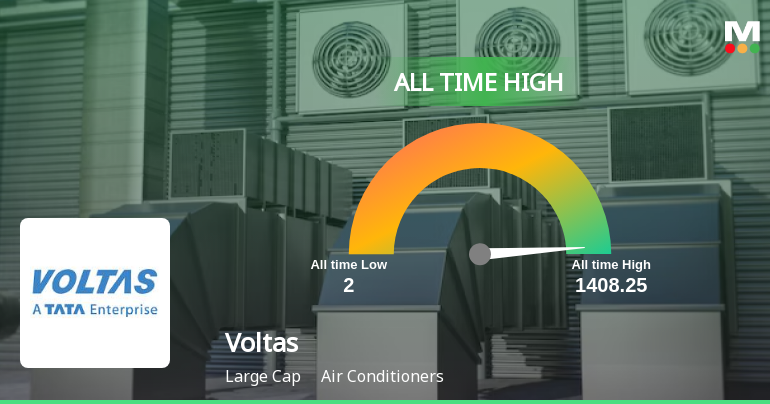 Voltas Ltd. Reaches All-Time High Stock Price, Continues Strong Performance in Market