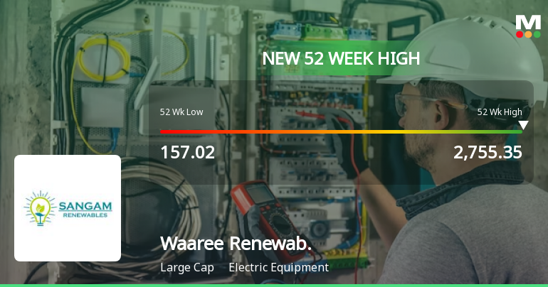 Waaree Renewables Technologies: A Strong Performer in the...
