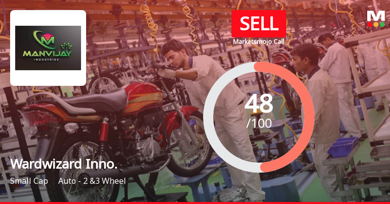 Wardwizard Innovations & Mobility Downgraded to 'Sell' by MarketsMOJO ...