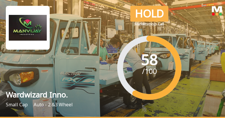 Wardwizard Innovations & Mobility Receives 'Hold' Rating from MarketsMOJO, Despite Positive Growth