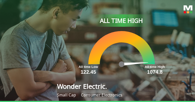 Wonder Electricals' Stock Reaches All-Time High, Outperfo...