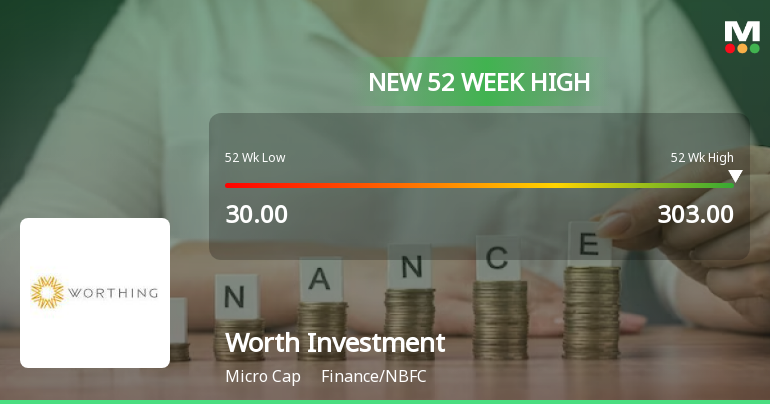 Worth Investment & Trading Company's Stock Reaches 52-Week High ...