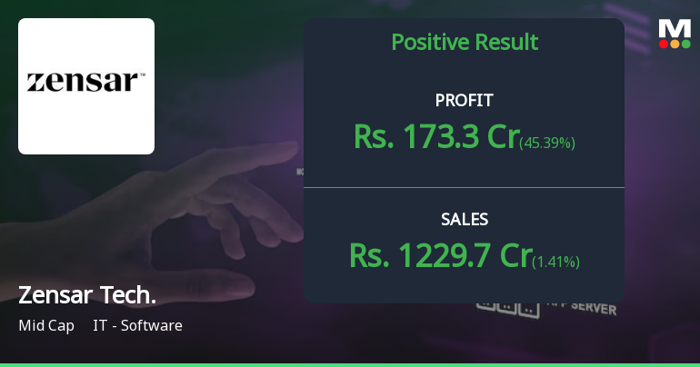 Zensar Technologies reports positive financial results for Q1 2024, receives 'Hold' call from ...