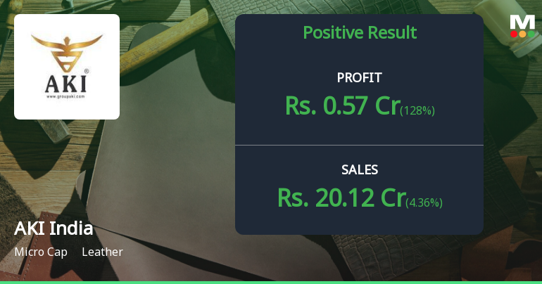 AKI India's Q1 financial results show positive growth in net sales and ...