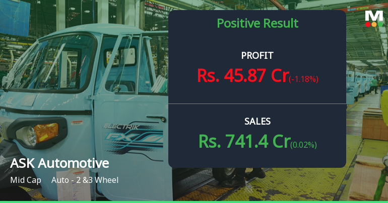 ASK Automotive Reports Positive Growth in Q4 Financial Re...