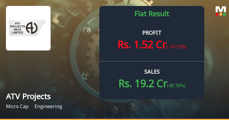 ATV Projects India Shows Positive Growth in Q1 2024 Financial Results