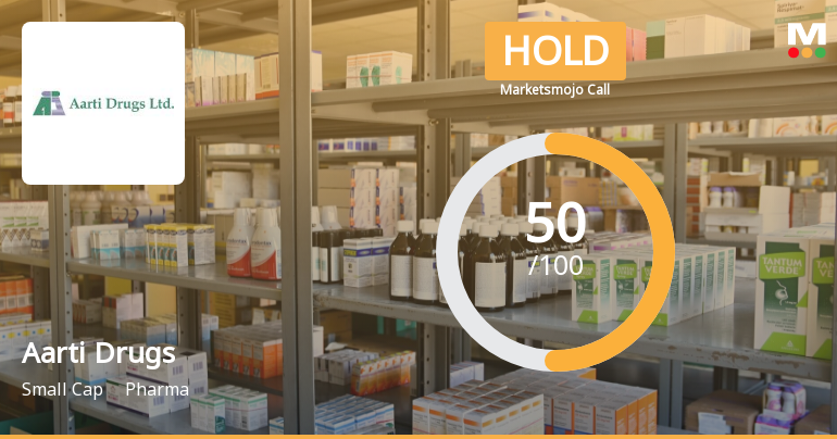 Aarti Drugs Upgraded to 'Hold' Rating by MarketsMOJO, Shows Strong Management Efficiency and ...