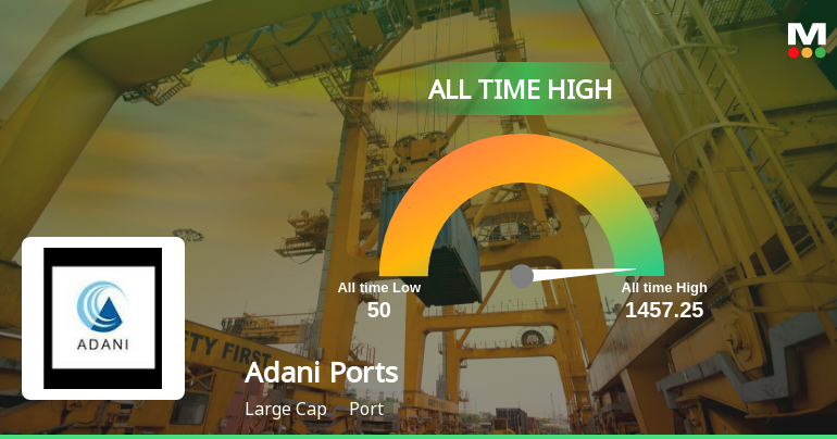 Adani Ports & SEZ: A Top Performer in Port Industry, Stoc...