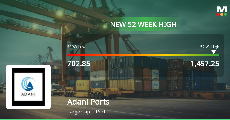 Adani Ports & Special Economic Zone (APSEZ) Soars to 52-Week High ...