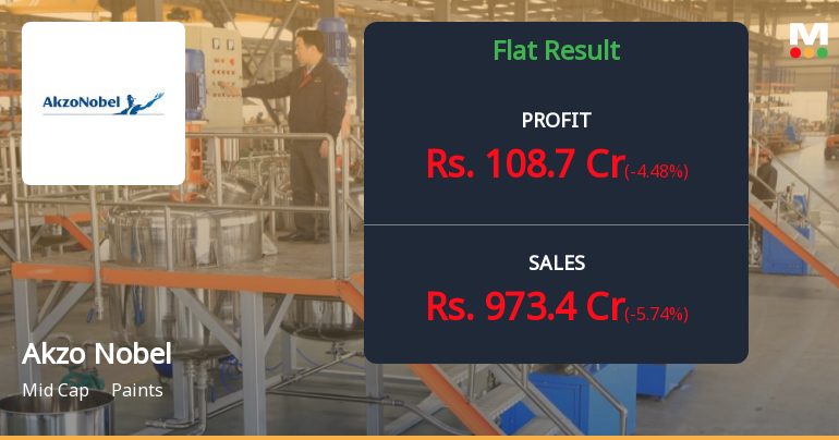 Akzo Nobel India's Q1 financial results show mixed performance, 'Hold ...