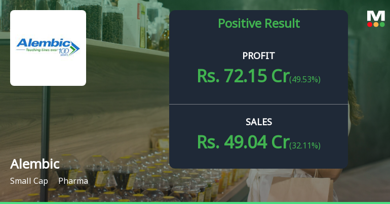 Alembic Reports Strong Financial Performance in Q1 2024, with Positive Trends in Key Areas.
