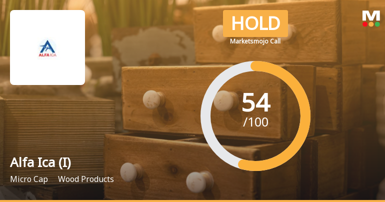 Alfa Ica (India) Upgraded to 'Hold' by MarketsMOJO, Attractive Valuation and Positive Promoter ...