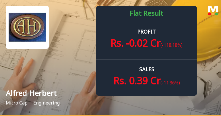 Alfred Herbert (India) Reports Flat Financial Performance, Receives ...